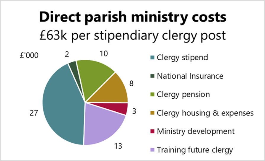 Parish Offer - Diocese of Hereford